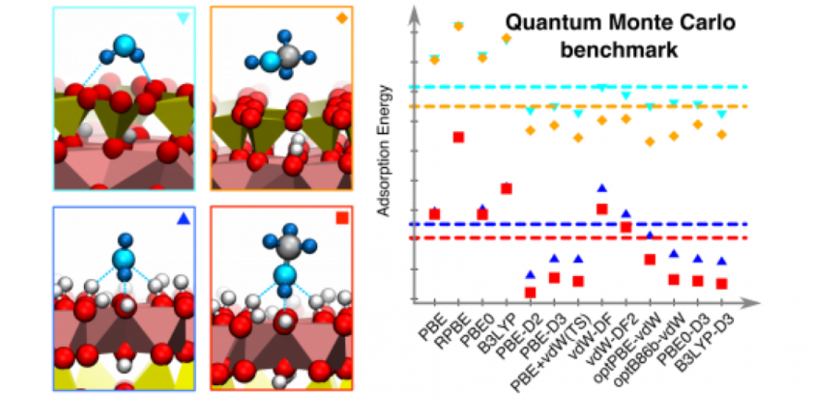 Beyond-DFT Methods | The ICE Group