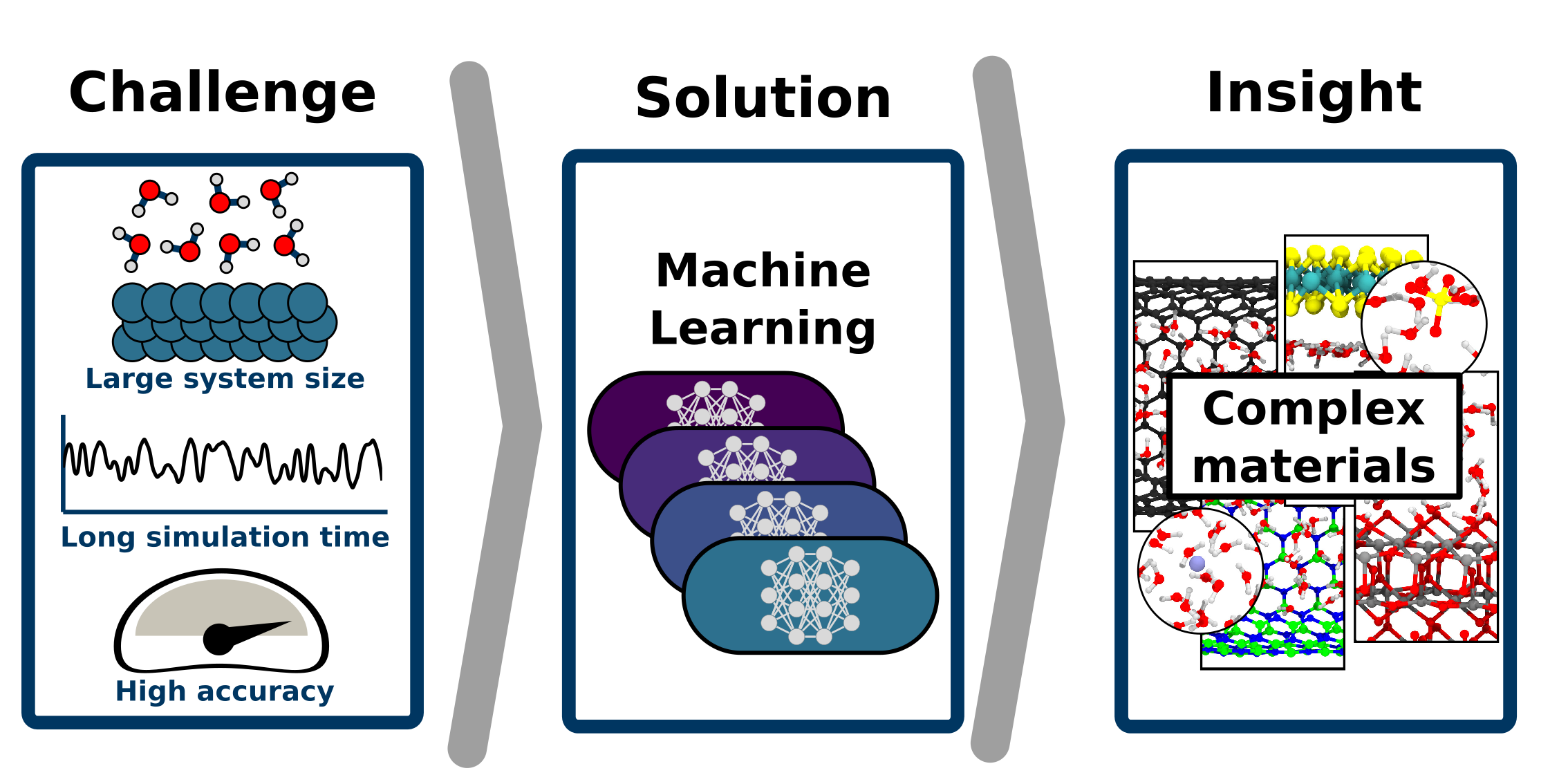 Machine Learning Potentials The ICE Group Machine Learning Potentials The ICE Group